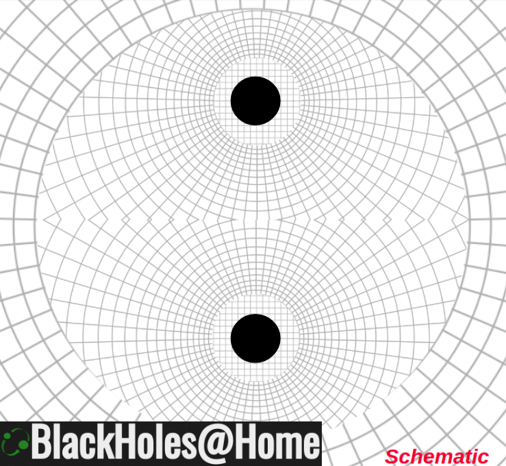 BlackHoles@Home